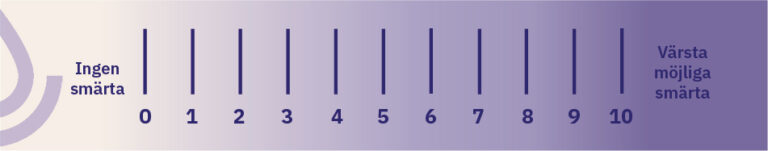 Smärtskalor och smärtlindring för sårbehandling | Absorbest