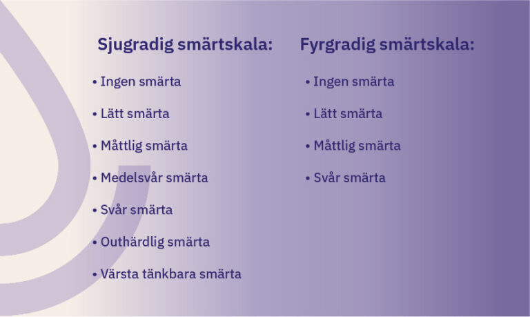 Smärtskalor och smärtlindring för sårbehandling | Absorbest