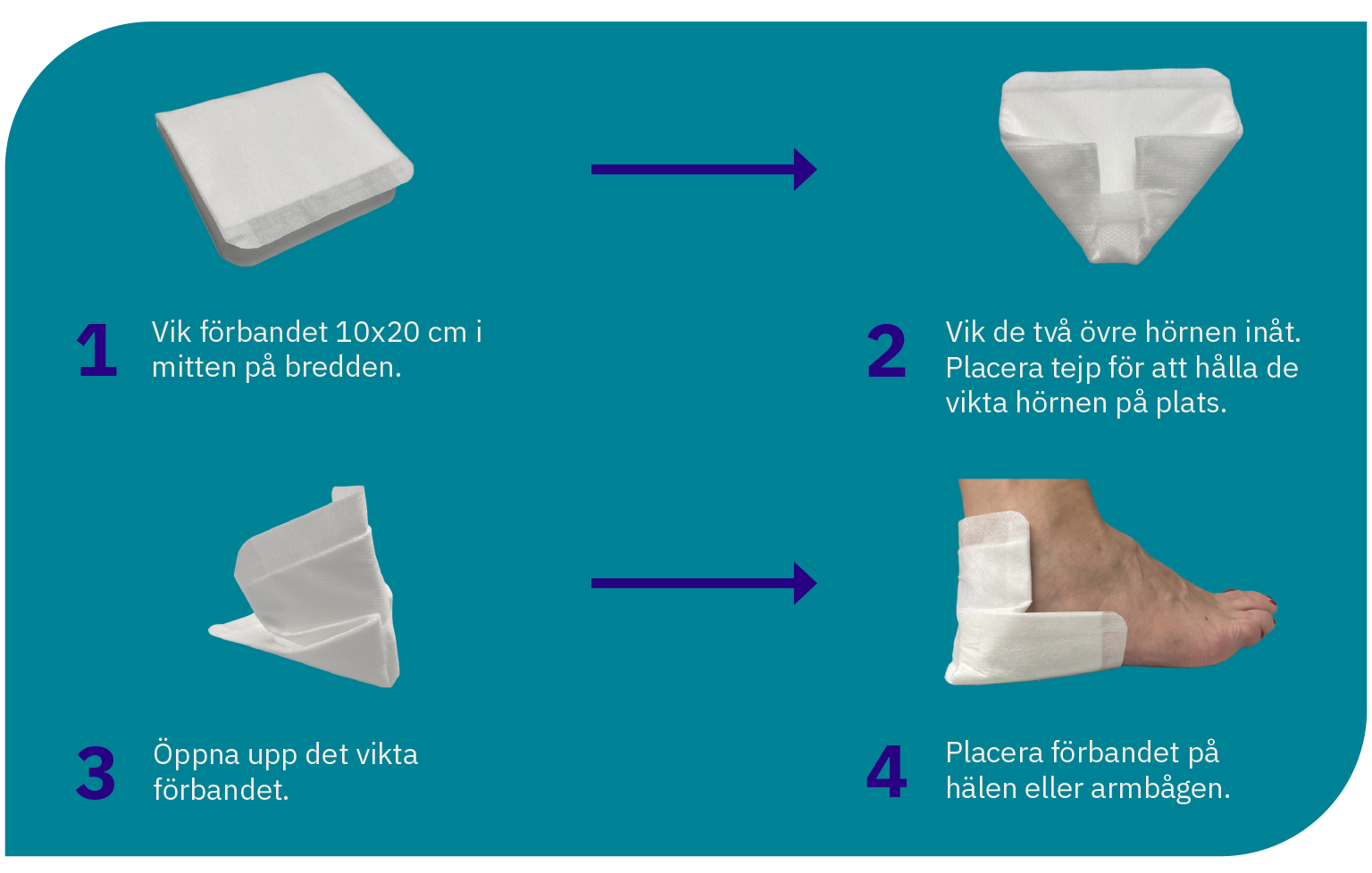 En Vikningsguide F rband V tskande S r Ben Armar Buk Br st En Vikningsguide F rband V tskande S r Ben Armar Buk Br st